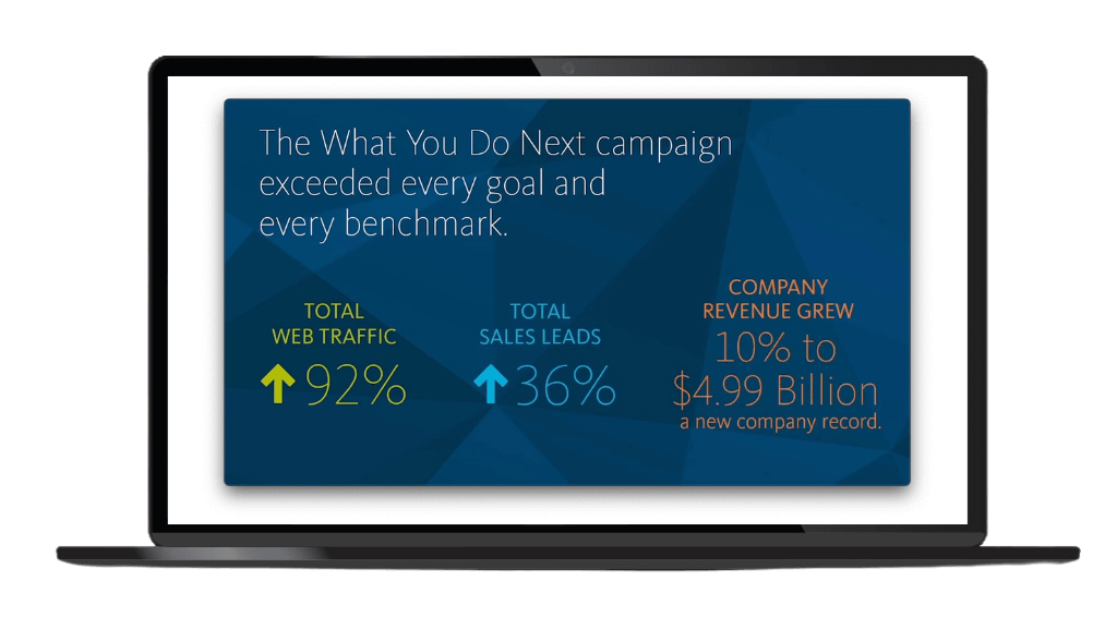 Content Creation And Strategy Services - The Pedowitz Group