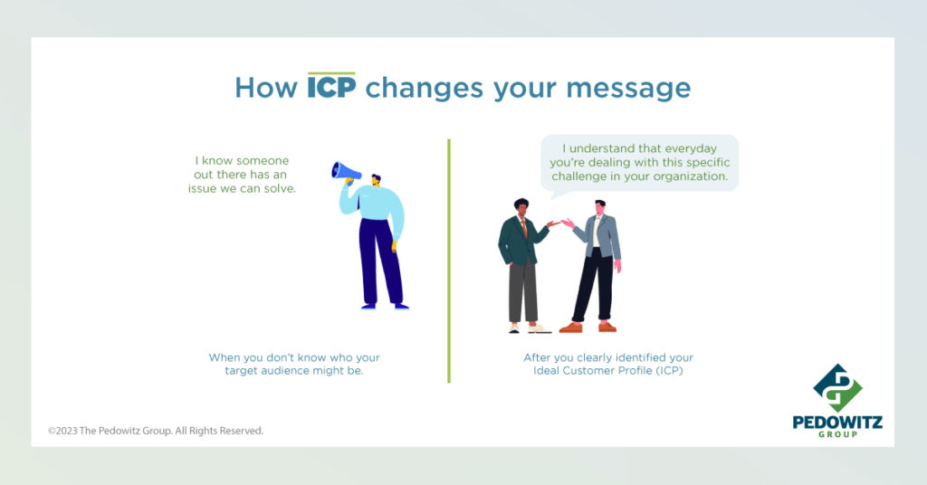 From ICP to ROI: Turning Ideal Customer Profiles into Actionable ...