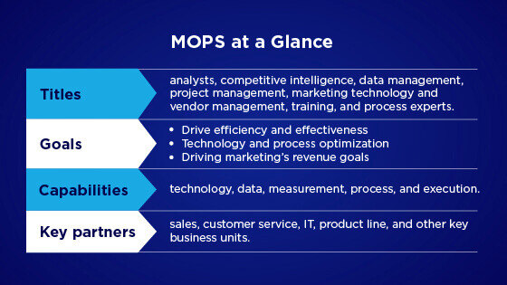 Drive Greater Value With Your Marketing Operations