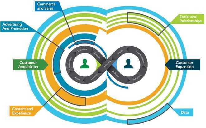 How To Be More Customer Centric: A Marketing Leader's POV