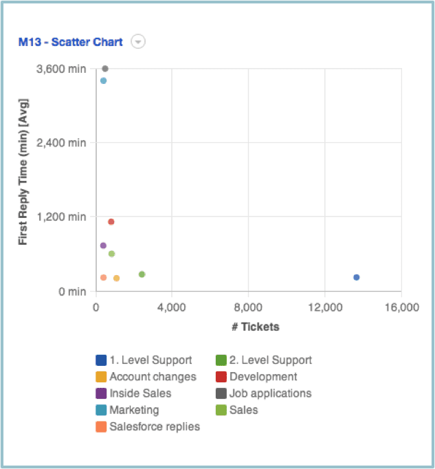 Data Visualization Made Simple for Revenue Marketers