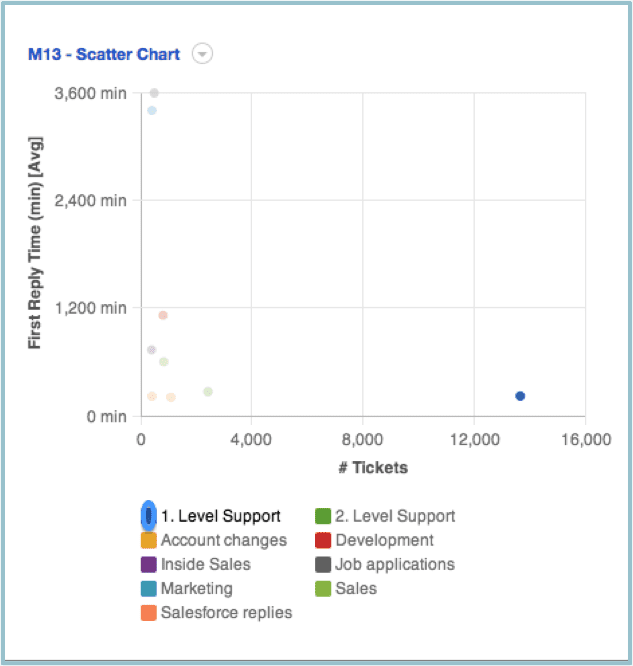 Data Visualization Made Simple for Revenue Marketers