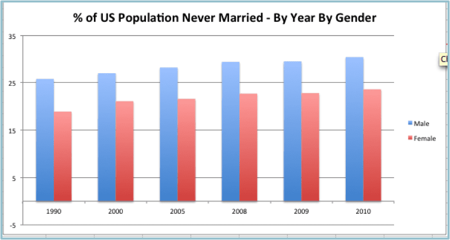 Data Visualization Made Simple for Revenue Marketers