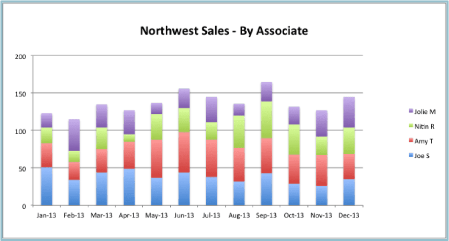 Data Visualization Made Simple for Revenue Marketers