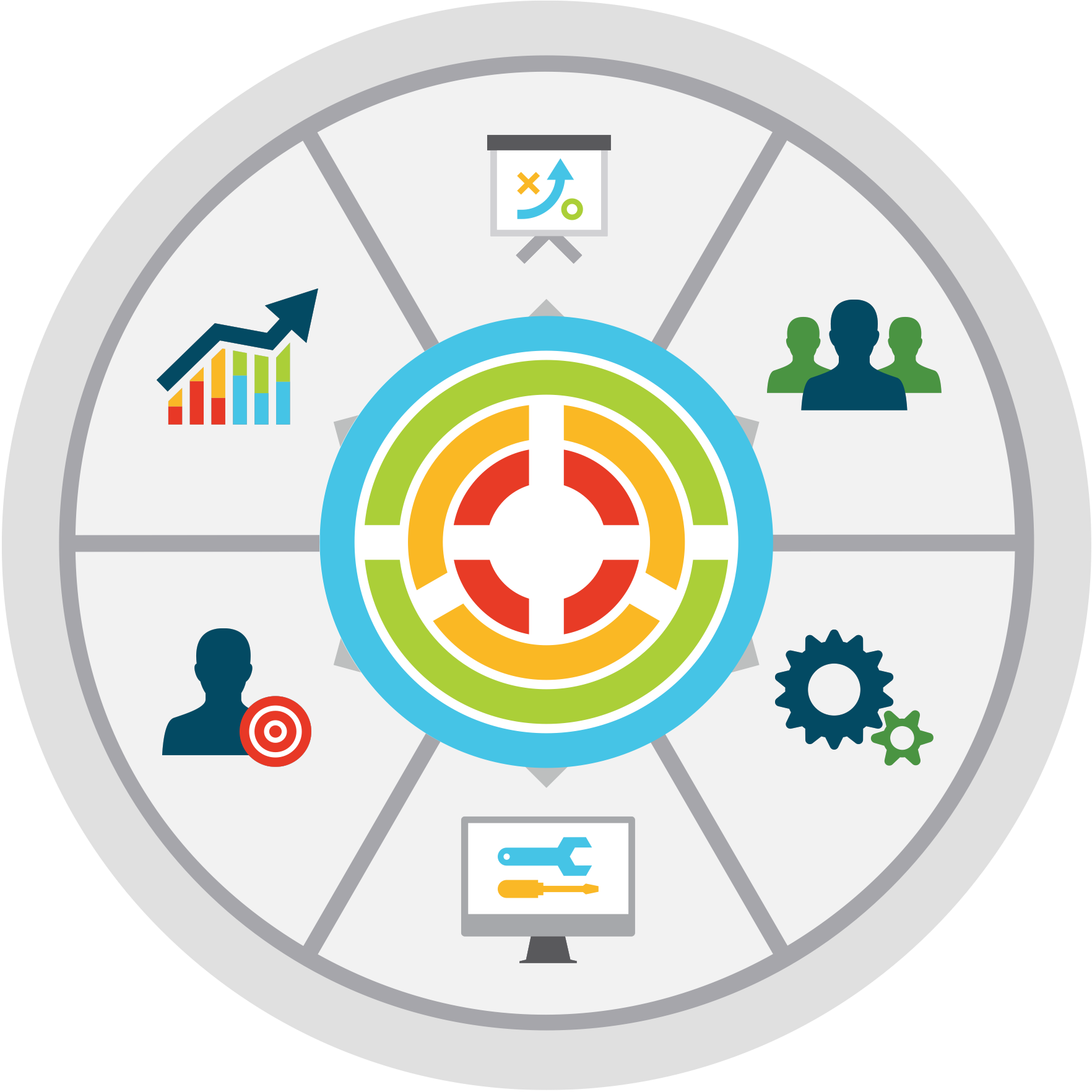 Revenue Marketing Maturity Assessment