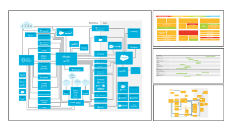 Telstra’s Marketing Transformation: Systems & CX Optimization