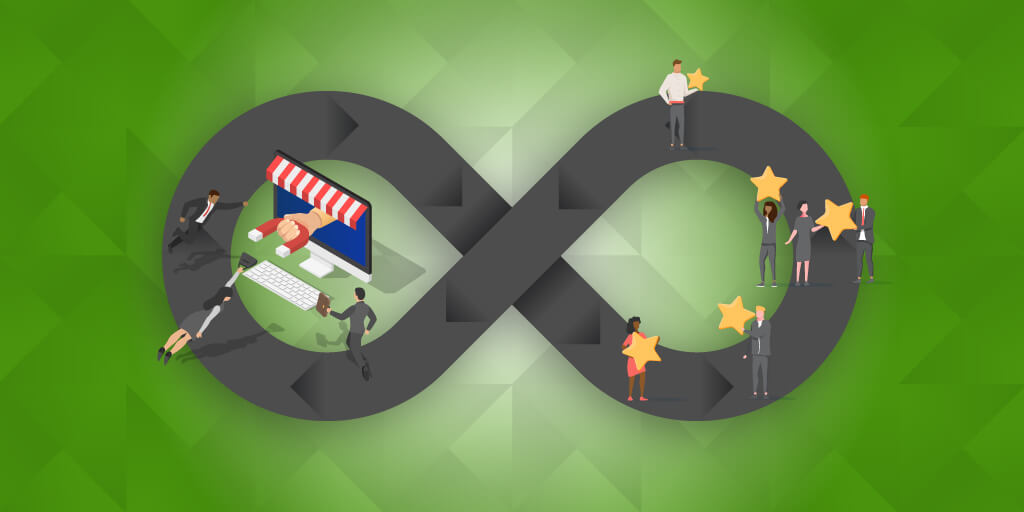 7 Key Stages For Successful Lead Management